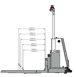 Automated Guided Vehicle (AGV) - Sanco Indonesia